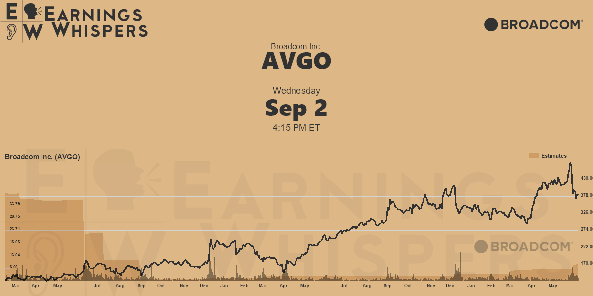 Earnings Whisper Data for AVGO Earnings Whispers