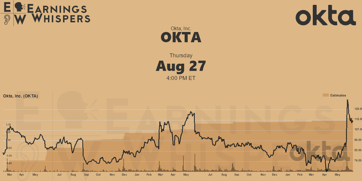 Earnings Whisper Data for OKTA Earnings Whispers